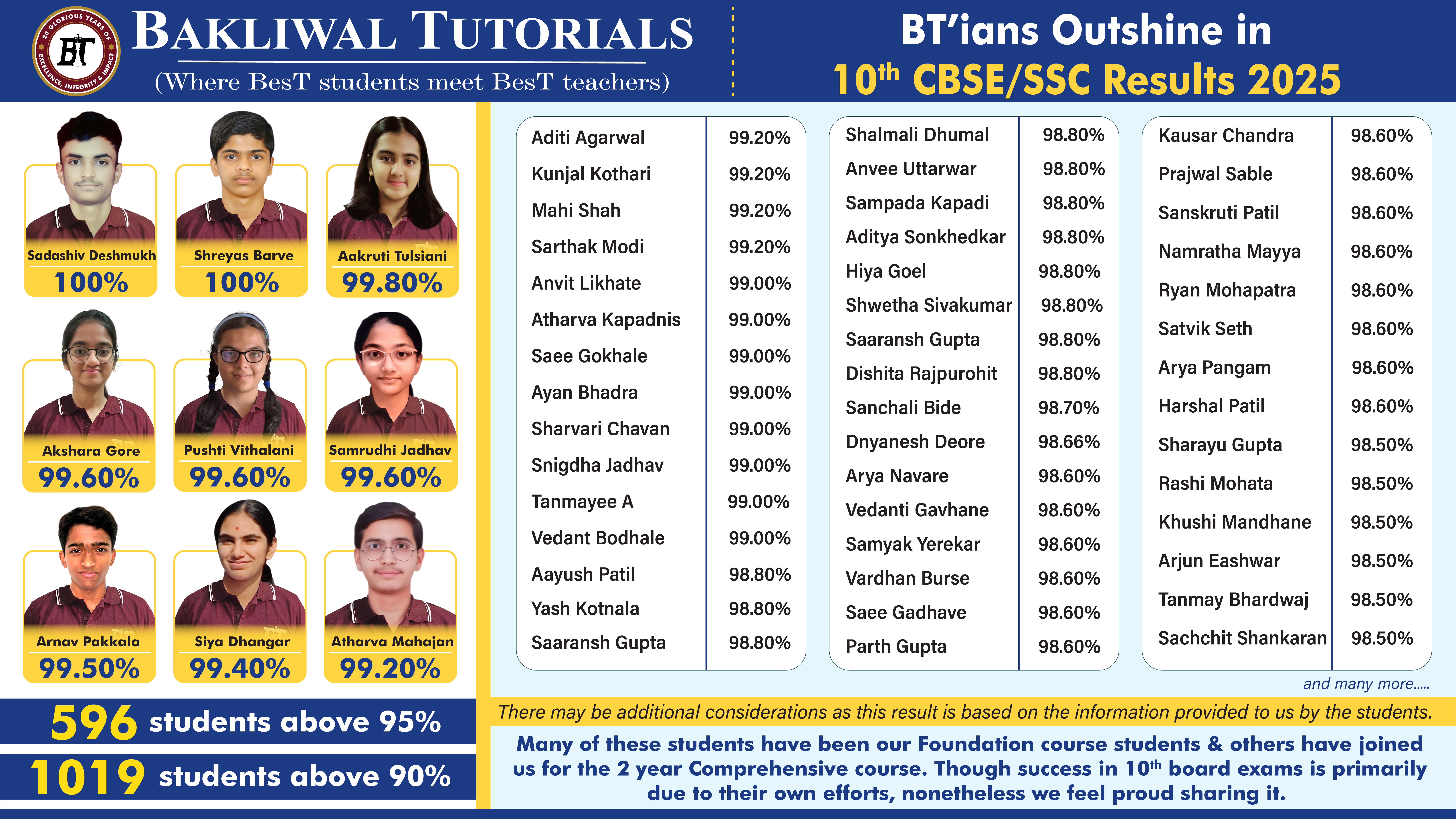 Bakliwal Tutorials | Where Best Students Meet Best Teachers