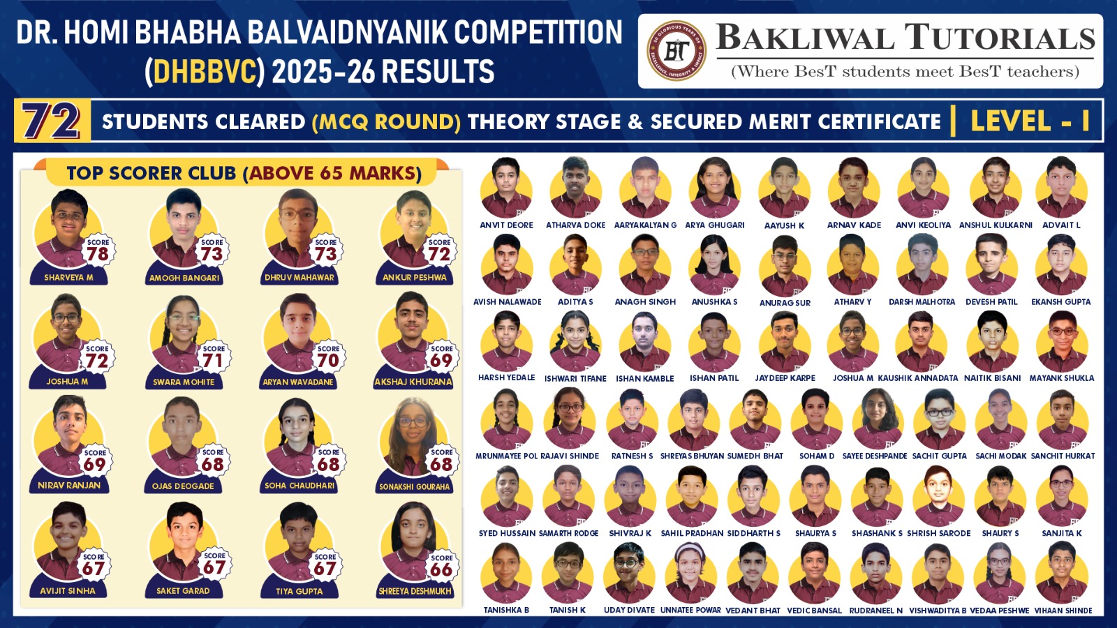 Bakliwal Tutorials | Where Best Students Meet Best Teachers